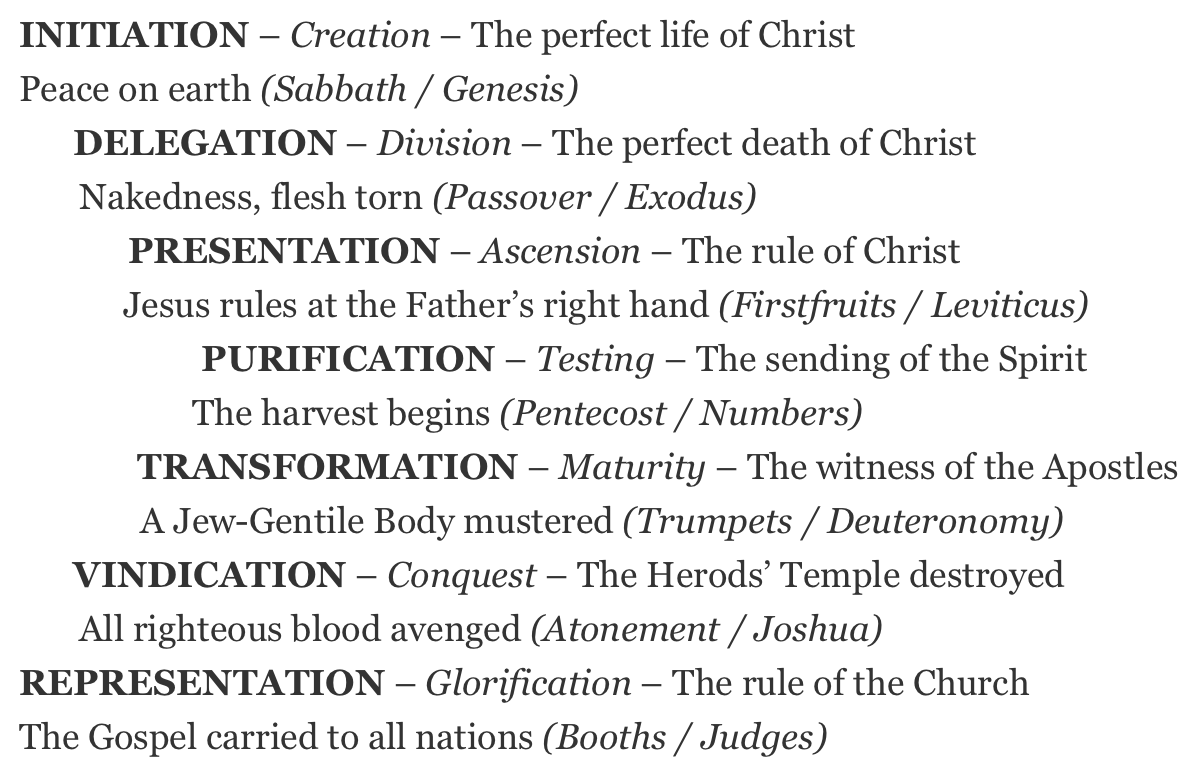 The Second Death in Liturgy and History – Theopolis Institute