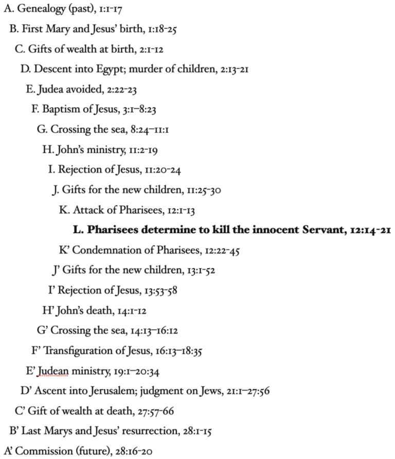 Toward a Chiastic Understanding of the Gospel According to Matthew ...