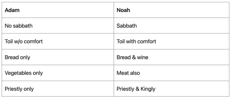 The Sin of Ham and the Curse of Canaan, Part 2 (An Exposition of ...