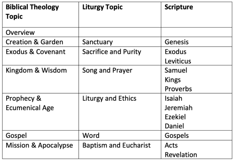 Theopolis Fellows Program - Theopolis Institute