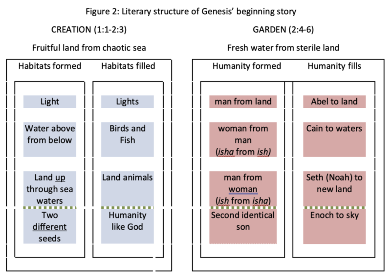 Genesis’ Beginning Story – Theopolis Institute