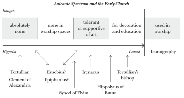 Don’t Convert: Icons and Images in the Early Church - Theopolis Institute